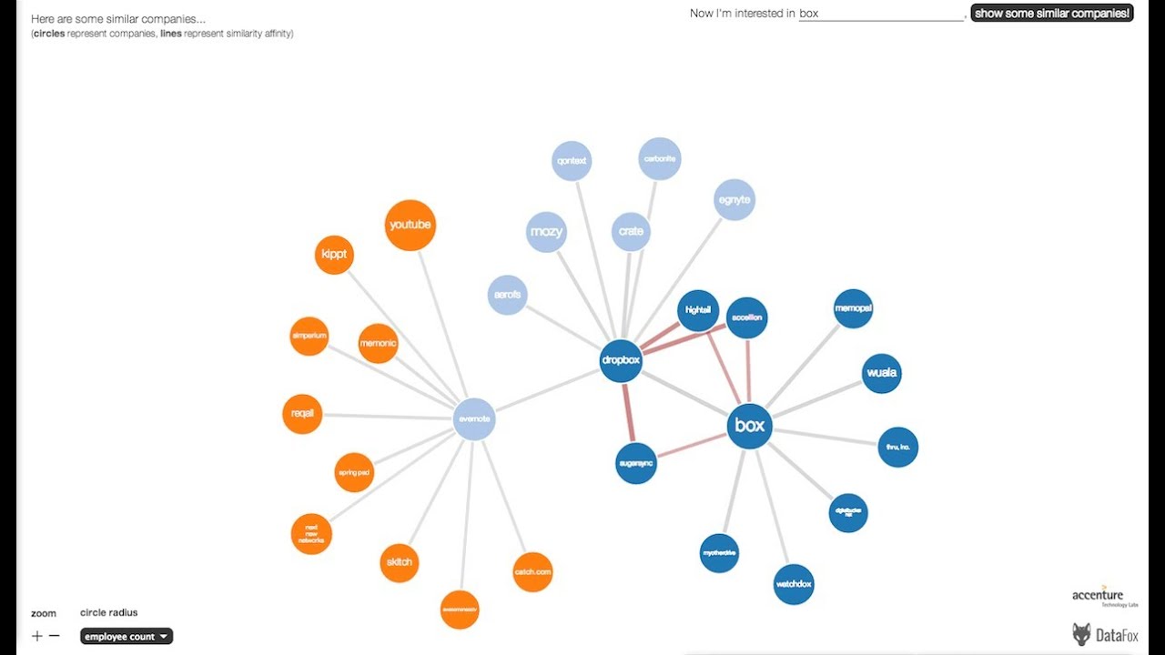 DataFox - Getting Started