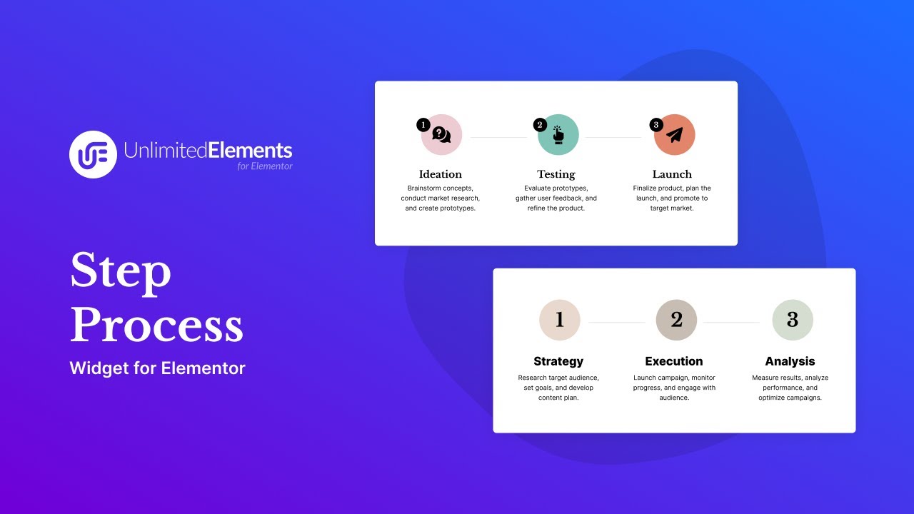 Create Stunning Infographic Step-by-Step Flows in Elementor with Unlimited Elements
