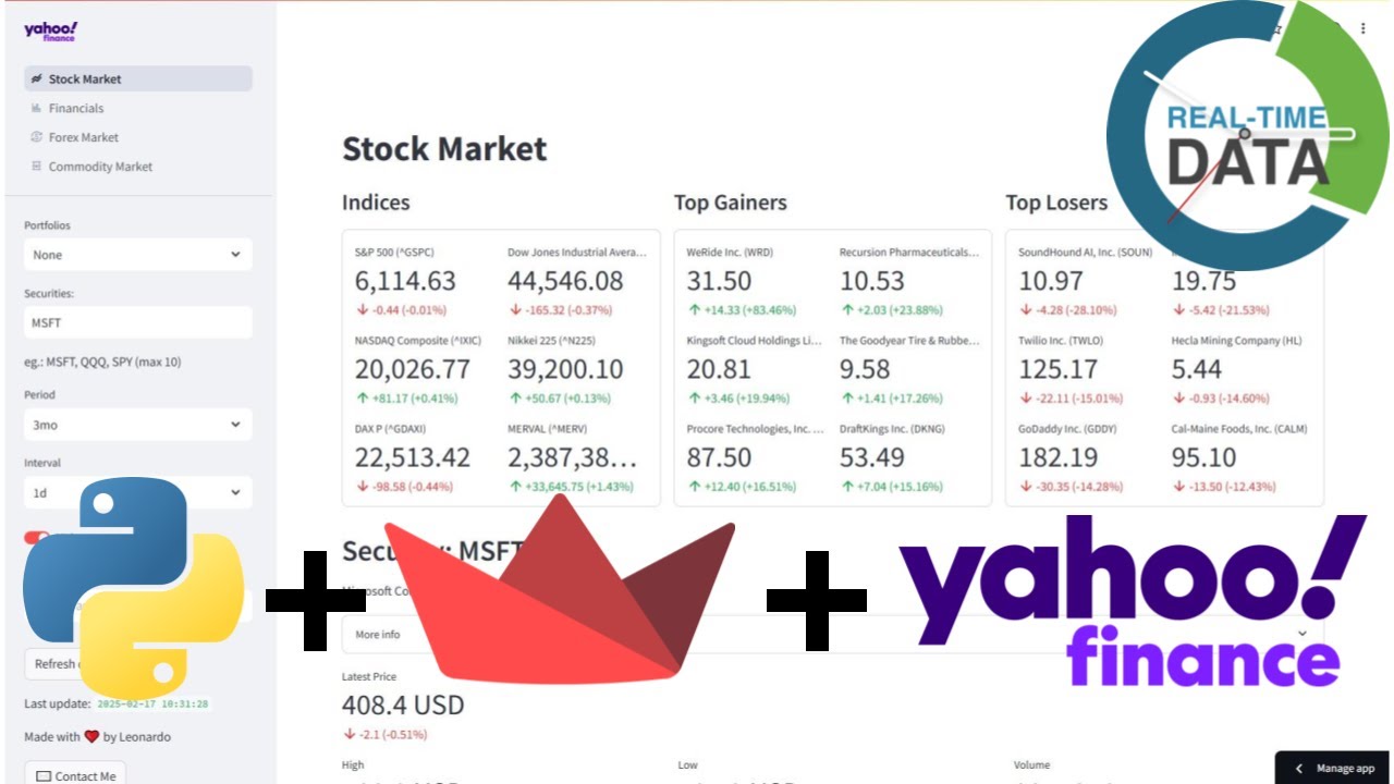 Stock market dashboard using Python + yFinance + Streamlit