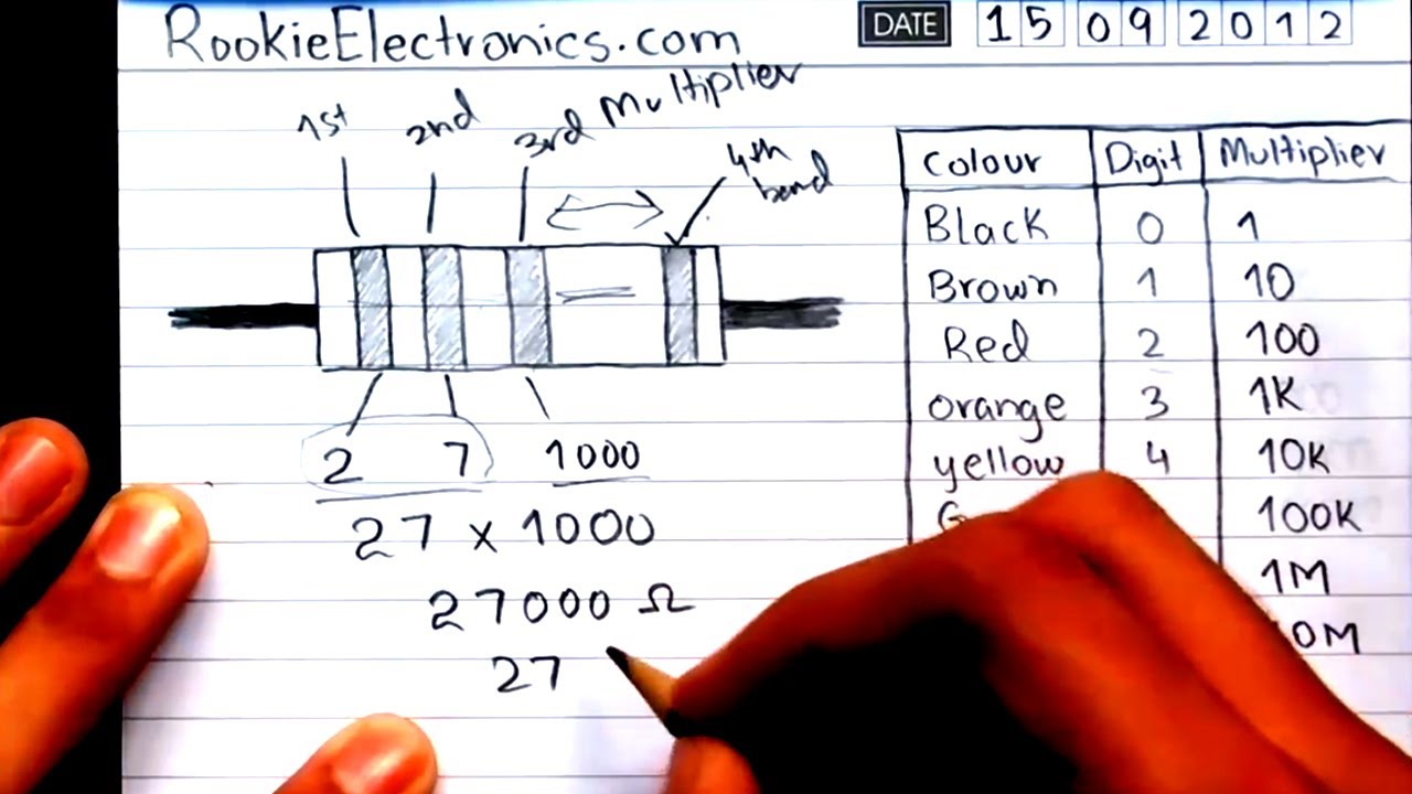 Resistor Color Code | Calculation Resistance From Color Bands