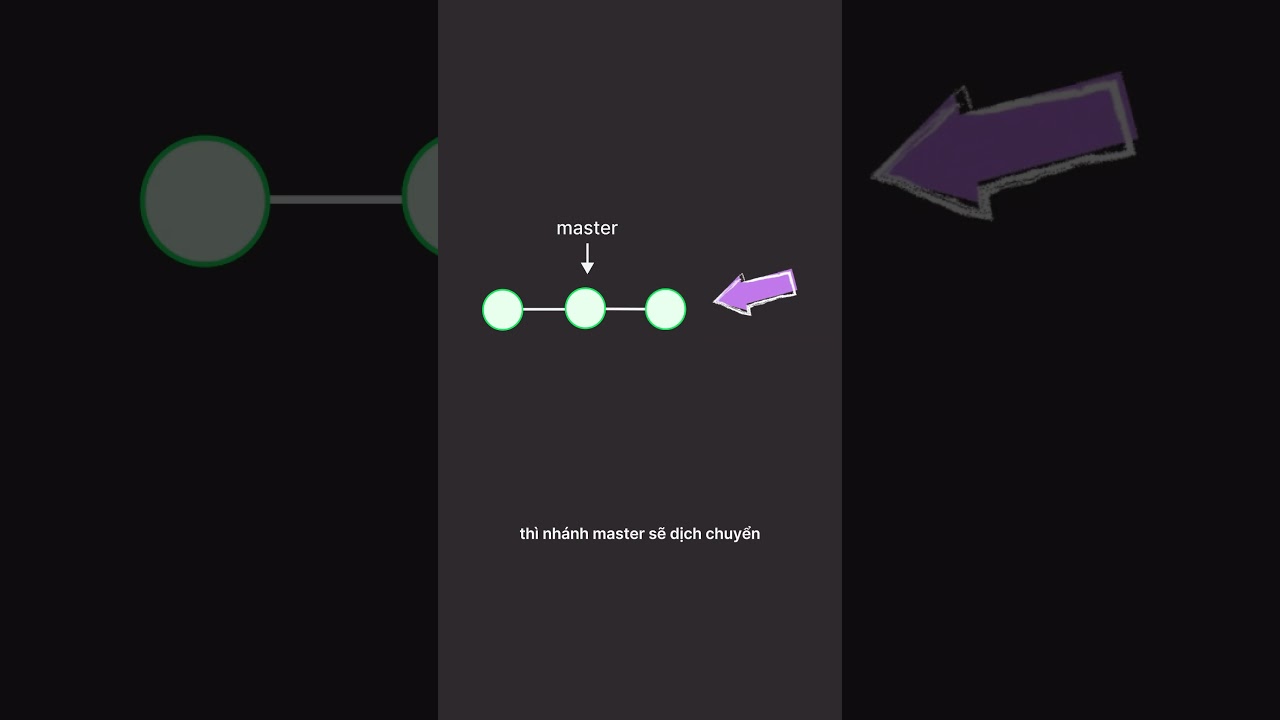 Bản Chất Git Branch Không Phải Lập Trình Viên Nào Cũng Biết!