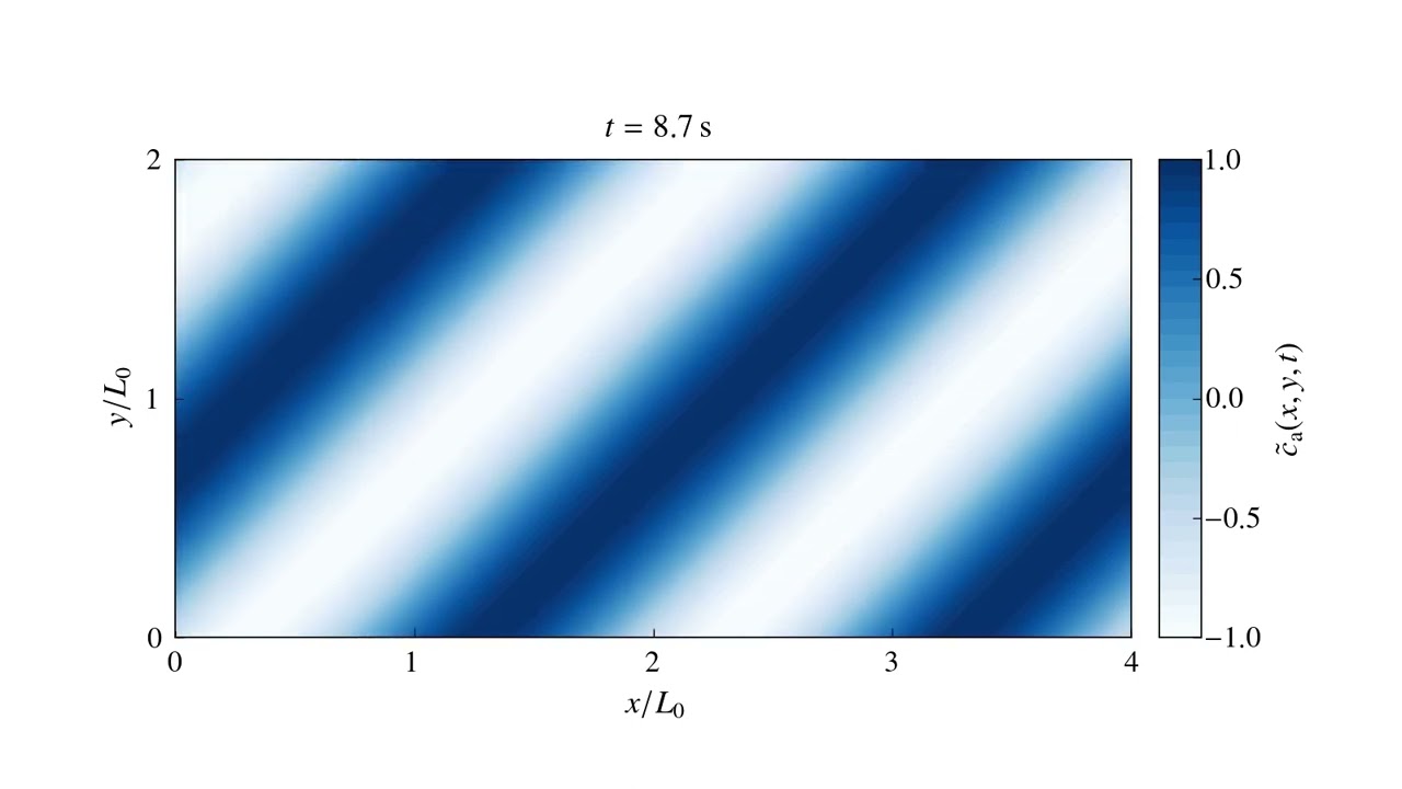 python matplotlib binary data animation single colormap plot
