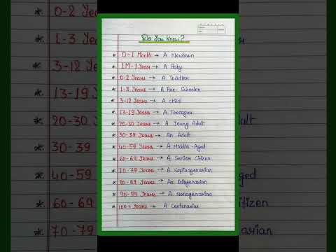 Calculate Age in Years, Months, & Days #knowledge #excel #months #doyouknow #shorts
