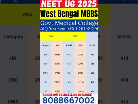 West Bengal MBBS Government Medical College All India Quota Year-wise Cut Off -2024 #neet2025 #mbbs