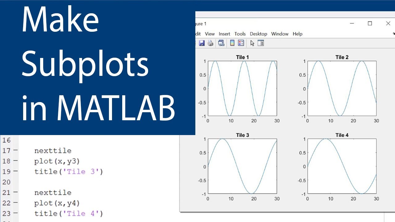 How to Make Subplots in MATLAB using Tiledlayout