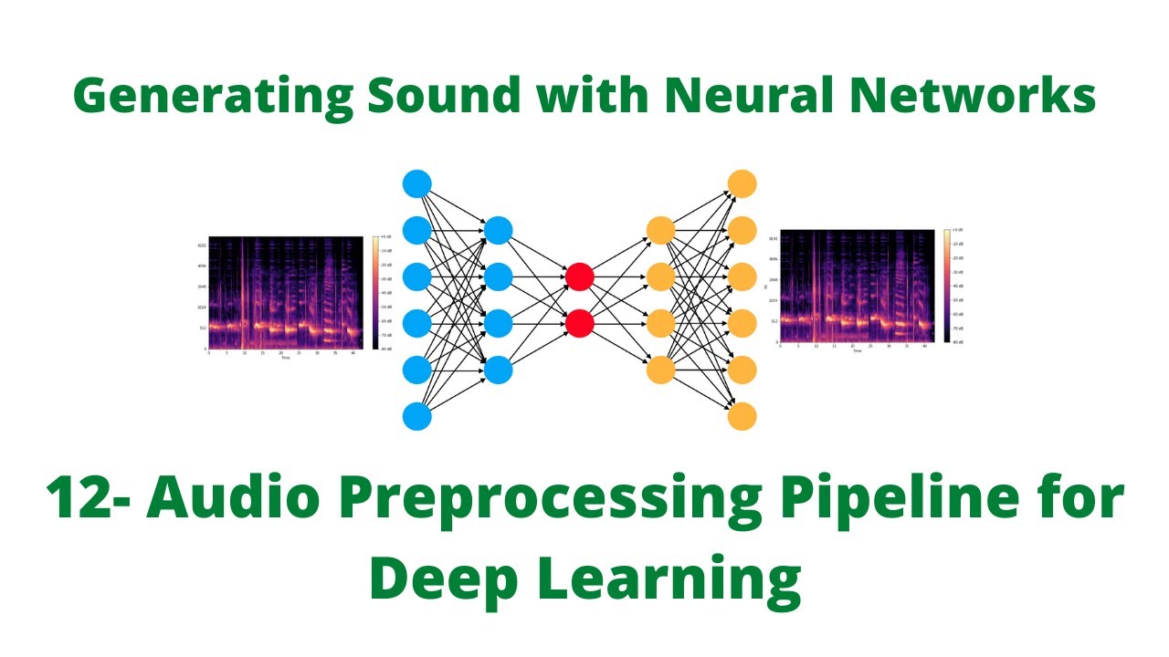 Preprocessing Audio Datasets for Machine Learning