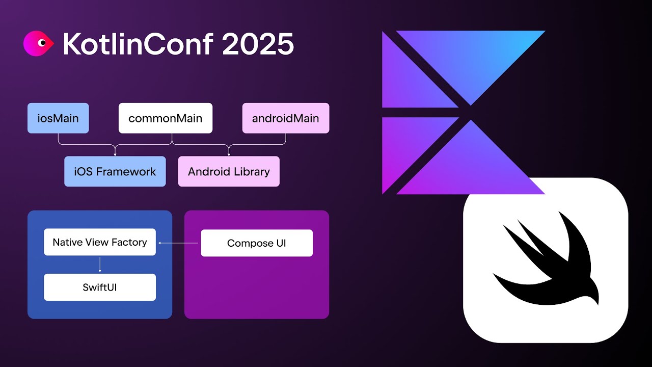 Kotlin and Compose Multiplatform Patterns for iOS Interop | John O'Reilly