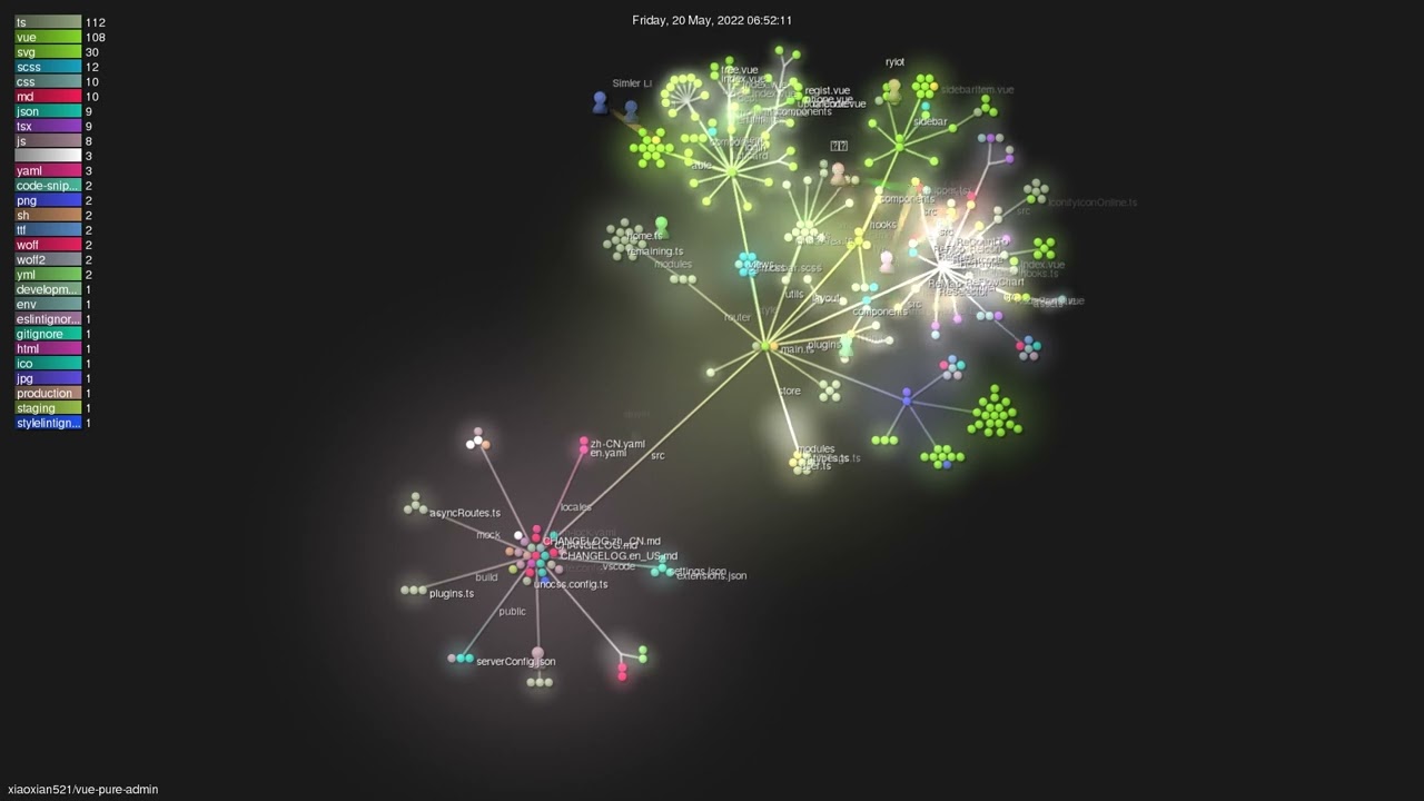 xiaoxian521/vue-pure-admin - Gource visualisation
