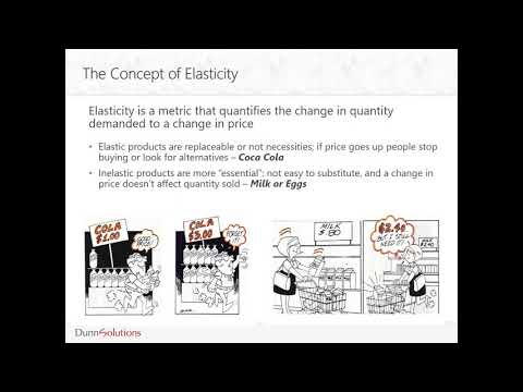 Make More By Optimizing Your Discount Strategy