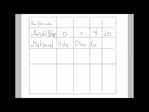 Morphologischer Kasten | Director's Cut