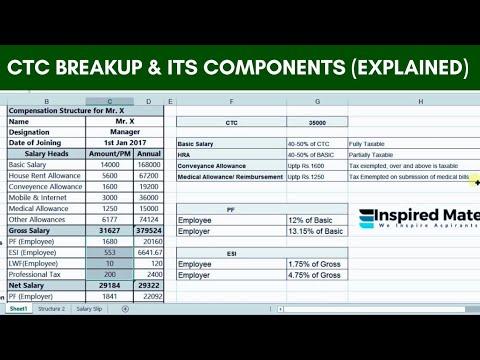 Salary Breakup and its Components | Salary Structure | Salary Breakup