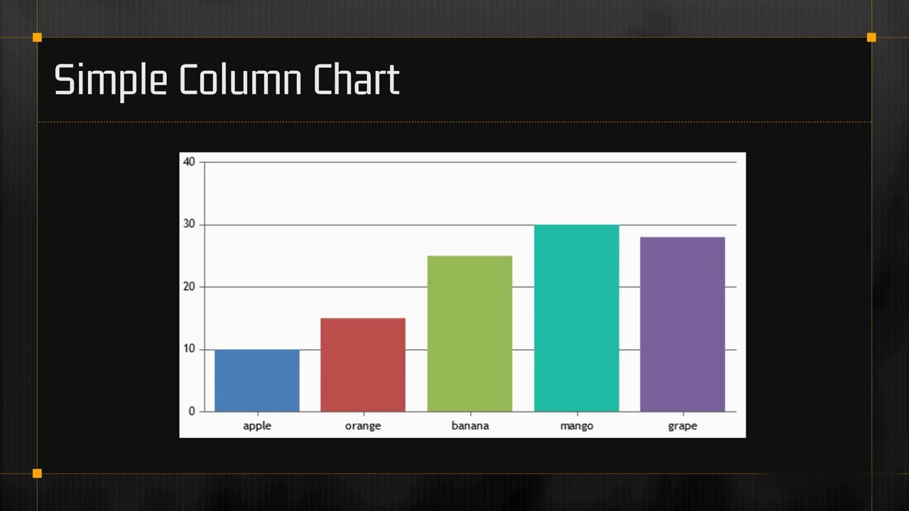 How to Create a Simple Column Chart with CanvasJS JavaScript Charting Library?