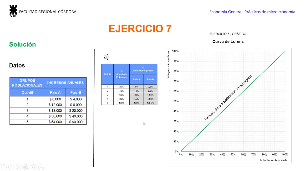 Ejercicio 7. Curva de Lorenz