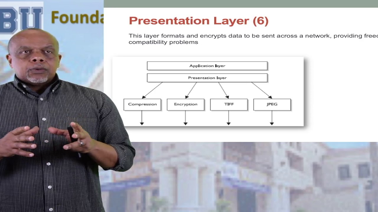Foundations of Information Systems - Chapter 4 Lecture (California Baptist University)