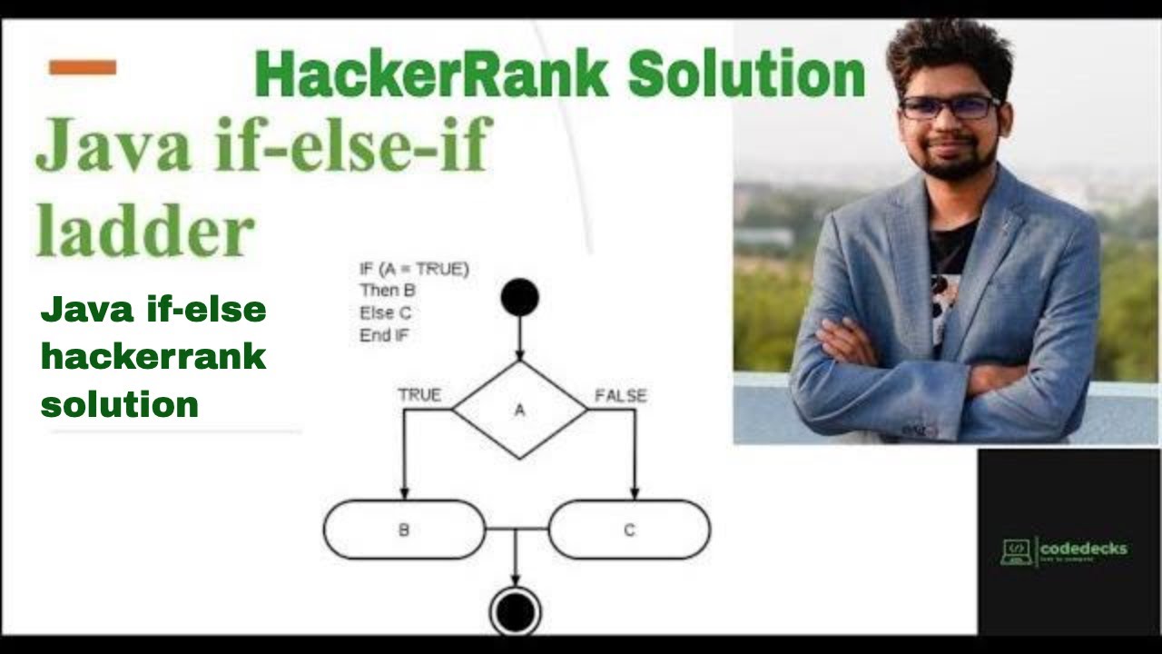 Java if-Else hackerrank solution | Java if-Else | codedecks