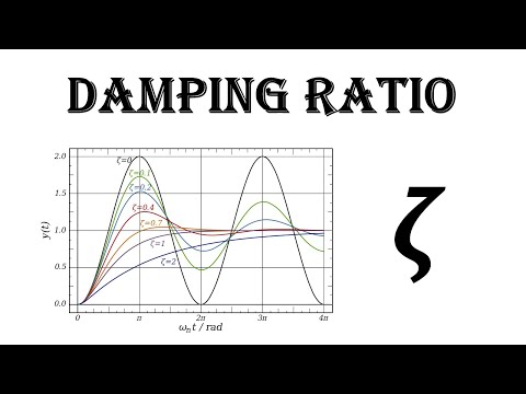 Damping Ratio Explained