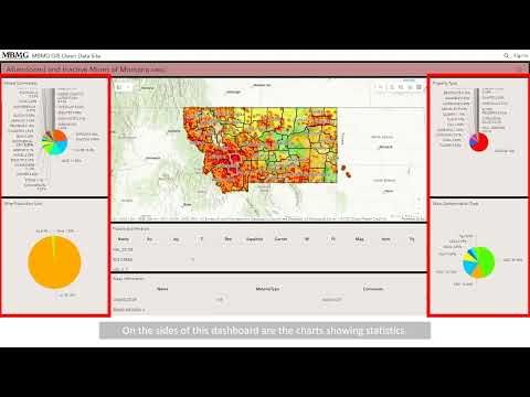 MBMG Dashboard Application