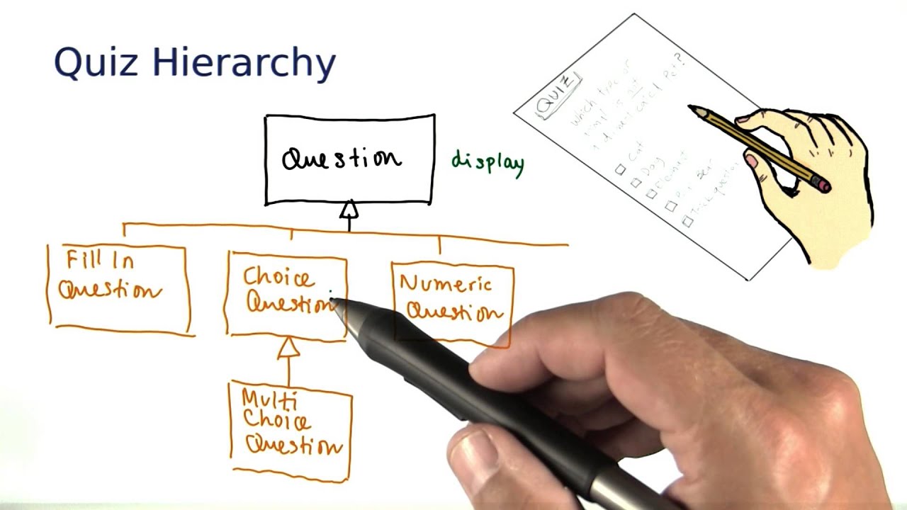 The Quiz Hierarchy - Intro to Java Programming
