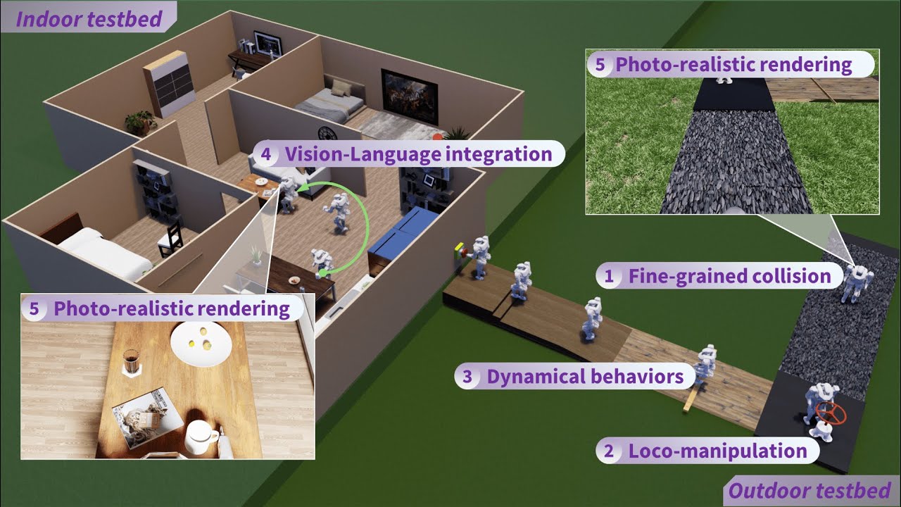 PR2: A Physics- and Photo-realistic Humanoid Testbed with Pilot Study in Competition