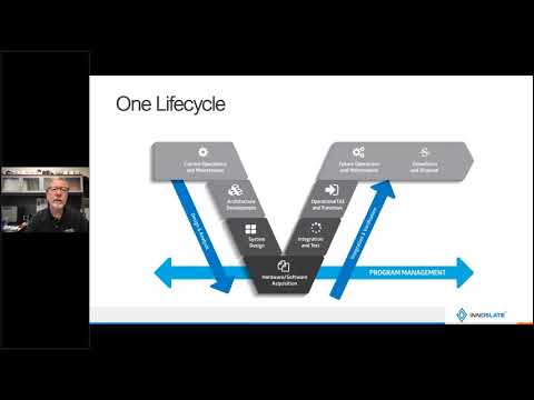 Overview of Innoslate with Steve Dam