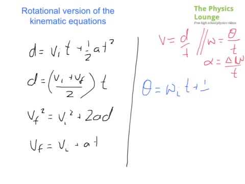 Rotational Version of Kinematic Equations – The Physics Lounge