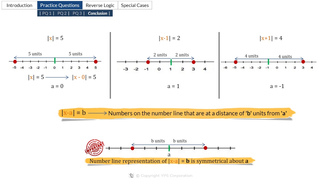 ABSOLUTE VALUES GMAT TIPS AND TRICKS