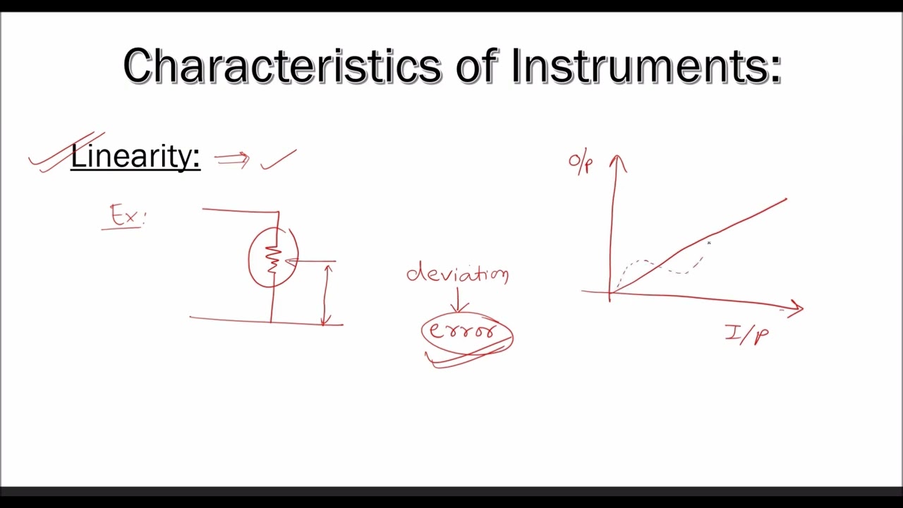 Characteristics of Instruments, Error Analysis and Least Square Error, Curve Fitting