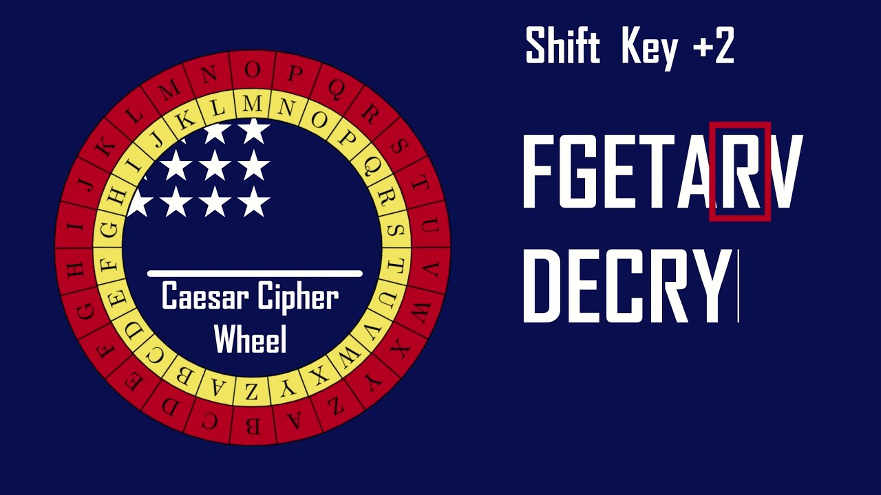 What is a Caesar Cipher Wheel?