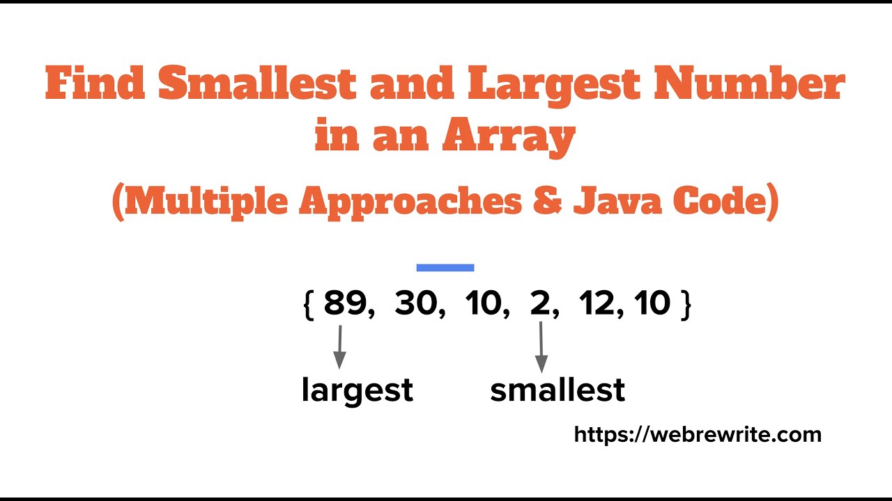 Find Smallest and Largest Number in Array - Java