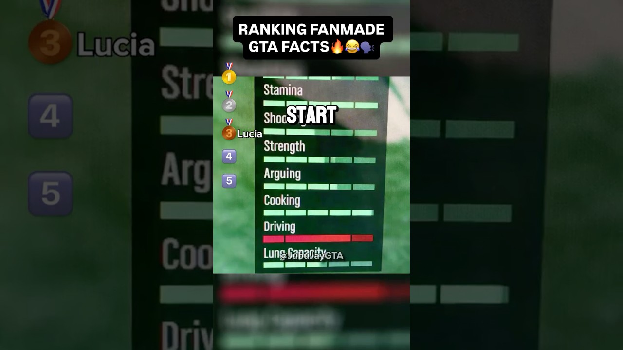 Ranking Diabolical Fanmade GTA 
