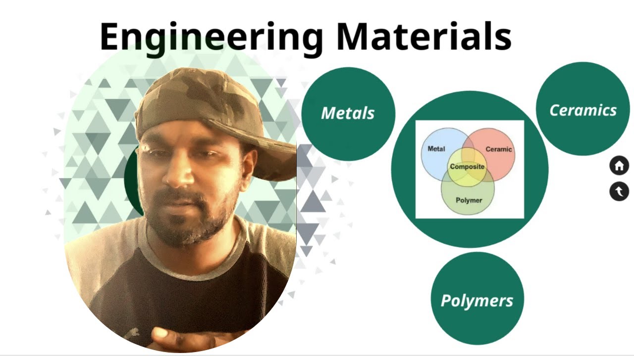 ENGINEERING MATERIALS