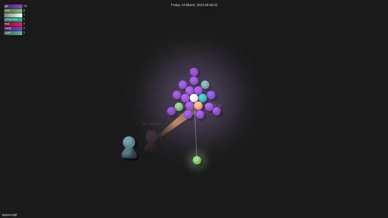 leporo/sqlf - Gource visualisation