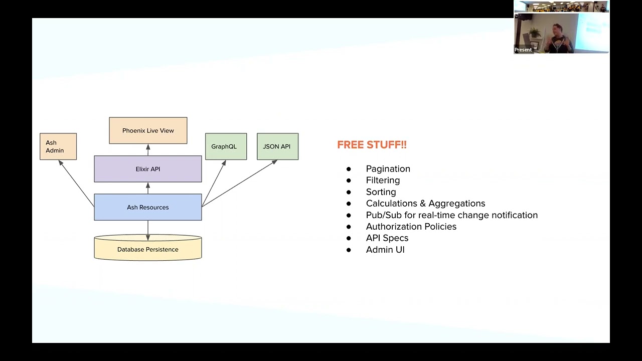 Luke Galea - Rapid Development Using the Ash Framework