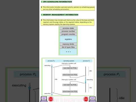 (PDF) PROCESS CONTROL BLOCK #operatingsystem #operatingsystems #computerscience #bca #pdf