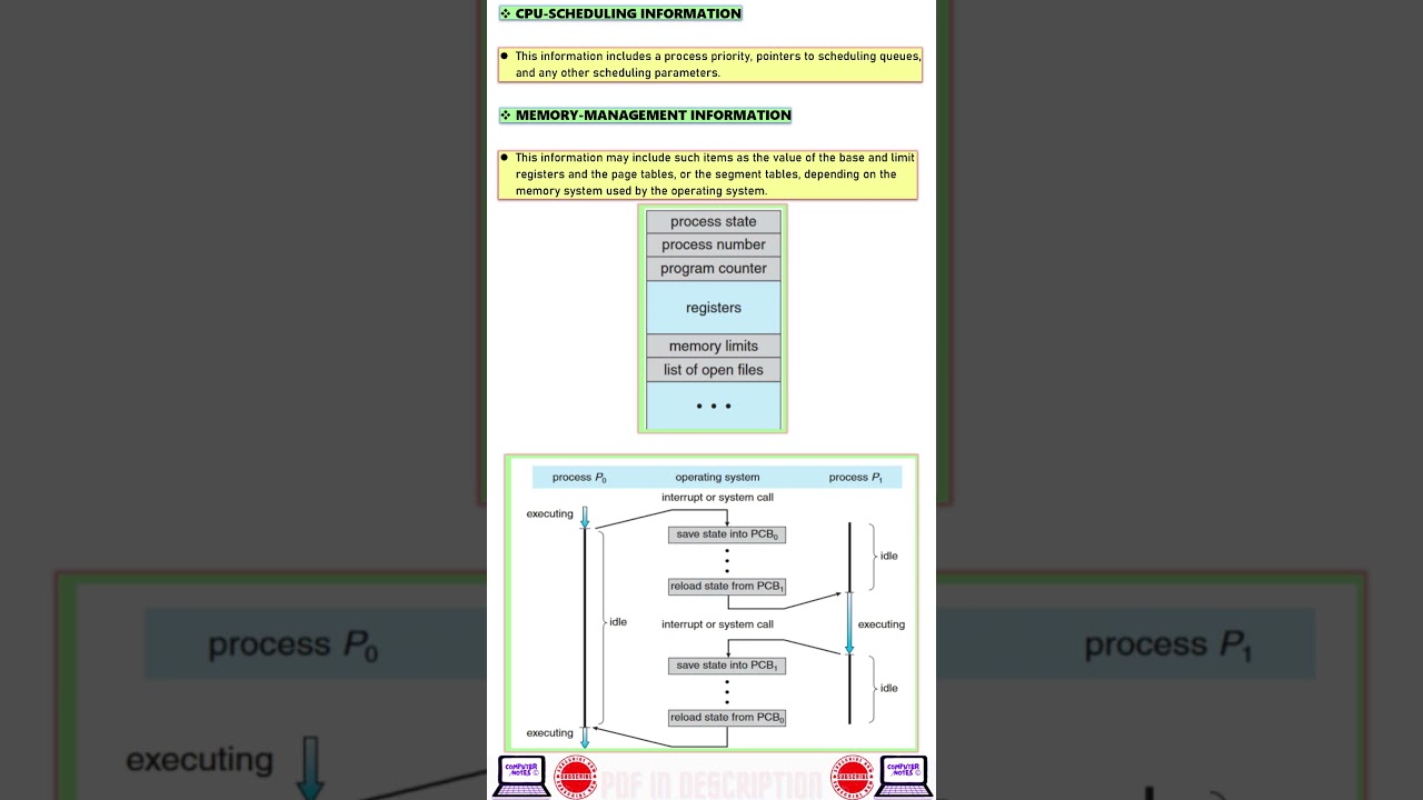 (PDF) PROCESS CONTROL BLOCK #operatingsystem #operatingsystems #computerscience #bca #pdf