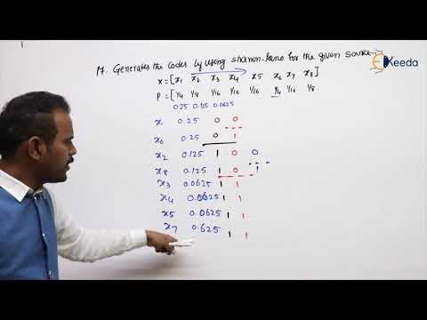 Solving Shannon-Fano Coding Problems: GATE Communications - Part 1 Video Lecture ...