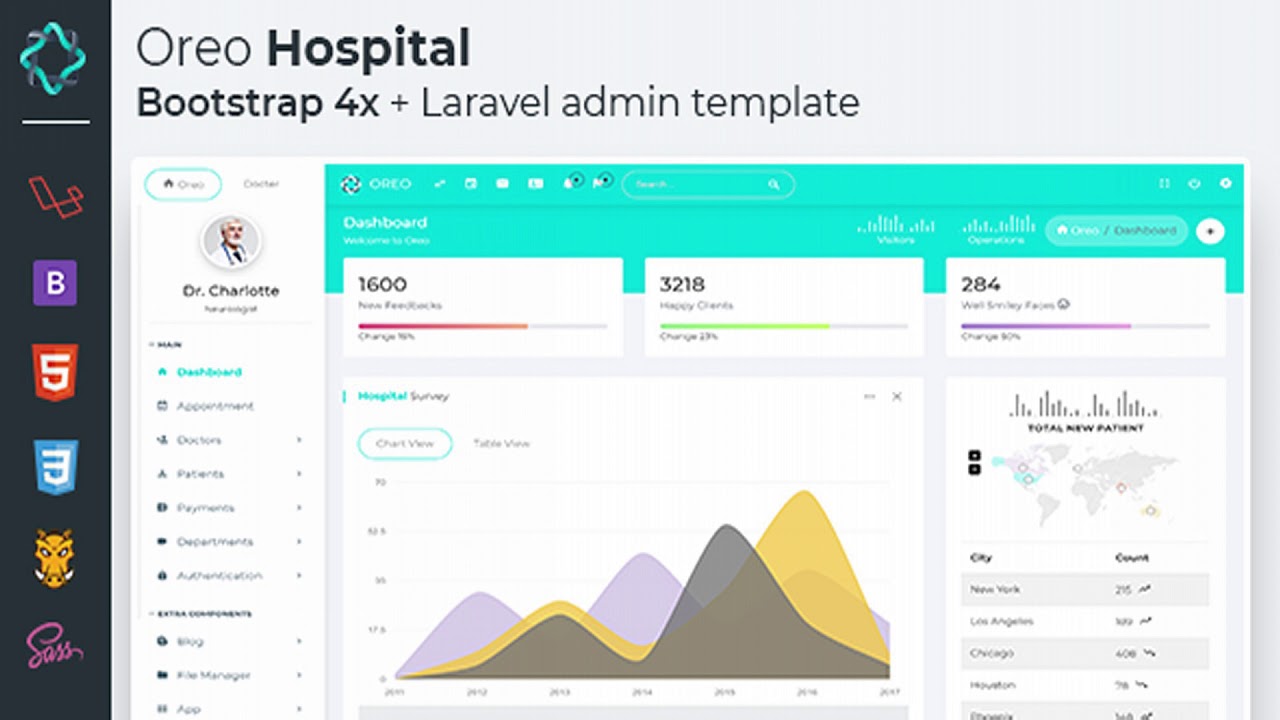 Oreo Hospital Laravel - Bootstrap 4x Admin template | Themeforest Website Templates and Themes
