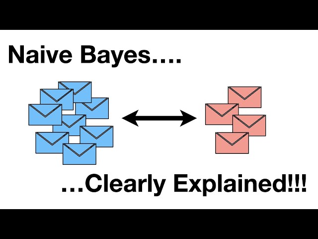 Understanding Naive Bayes: A Comprehensive Guide to Spam Classification | Galaxy.ai | Galaxy.ai