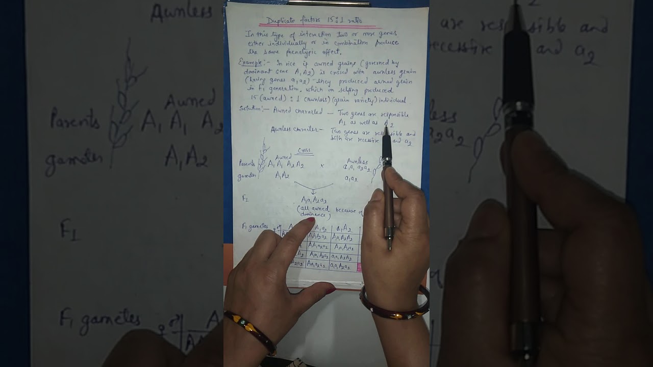 duplicate factors 15:1 ratio by Dr.Pragya Joshi