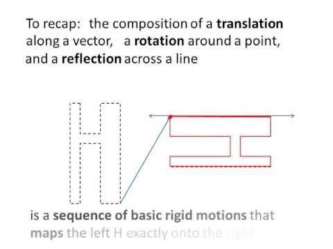 Composition of Rigid Motions (translation, rotation, and reflection)