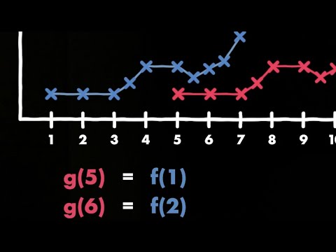 Math Can Also Sound Bad [Math in Music Ep. 8]