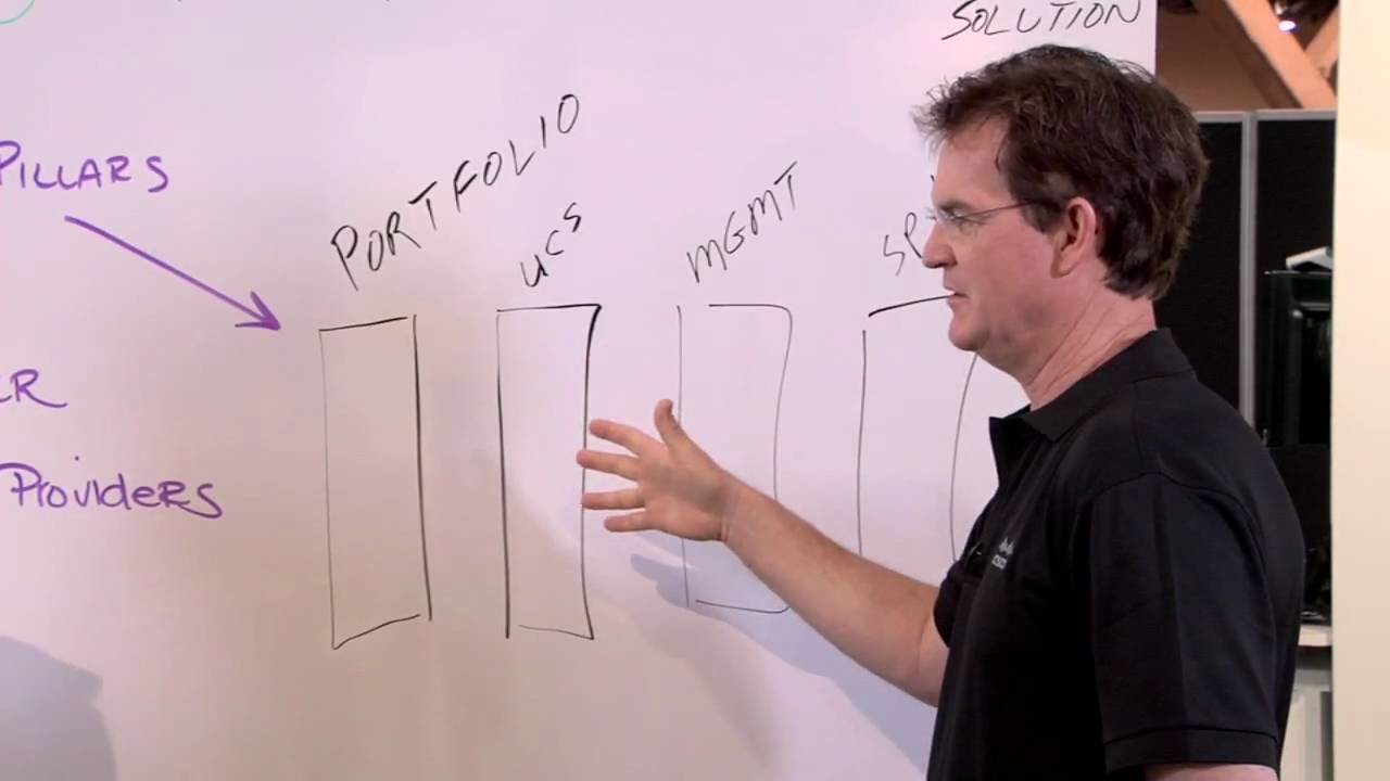 Cisco Hosted Collaboration Solution