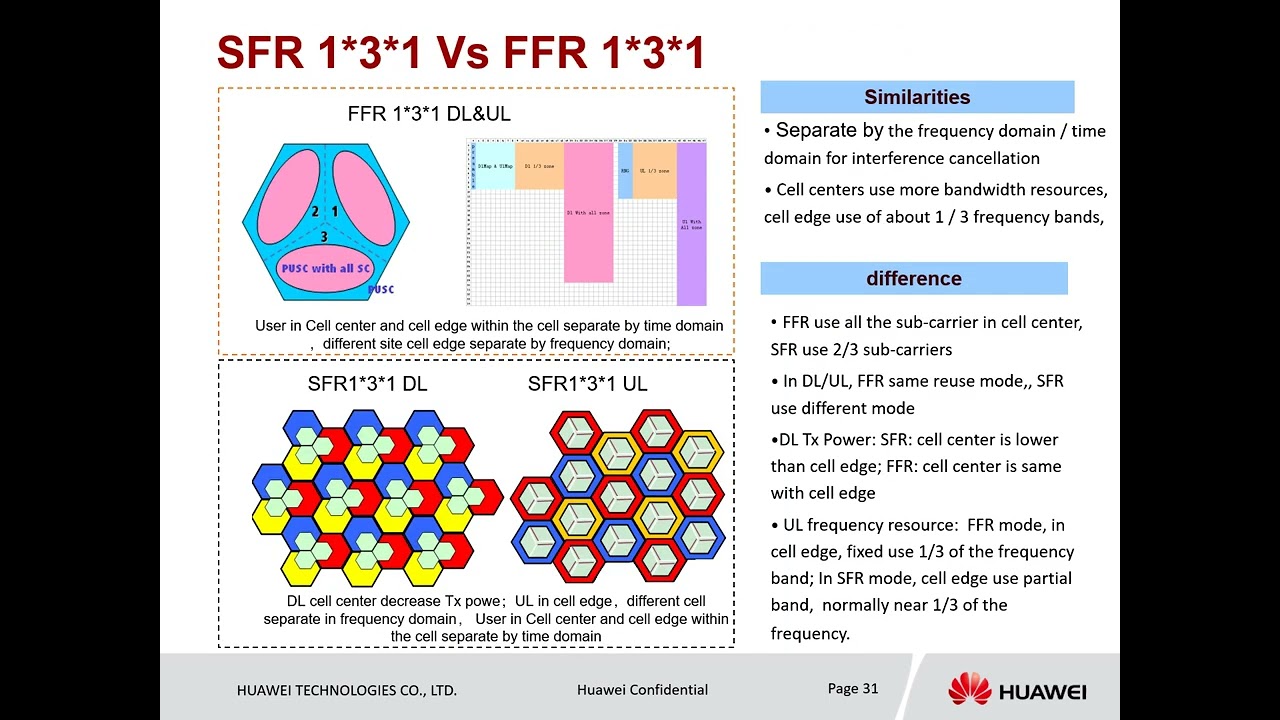 LTE Network Planning Huawei Technologies