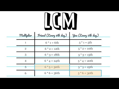 Ace the LCM: Learn with Real-Life Problems & Solutions!