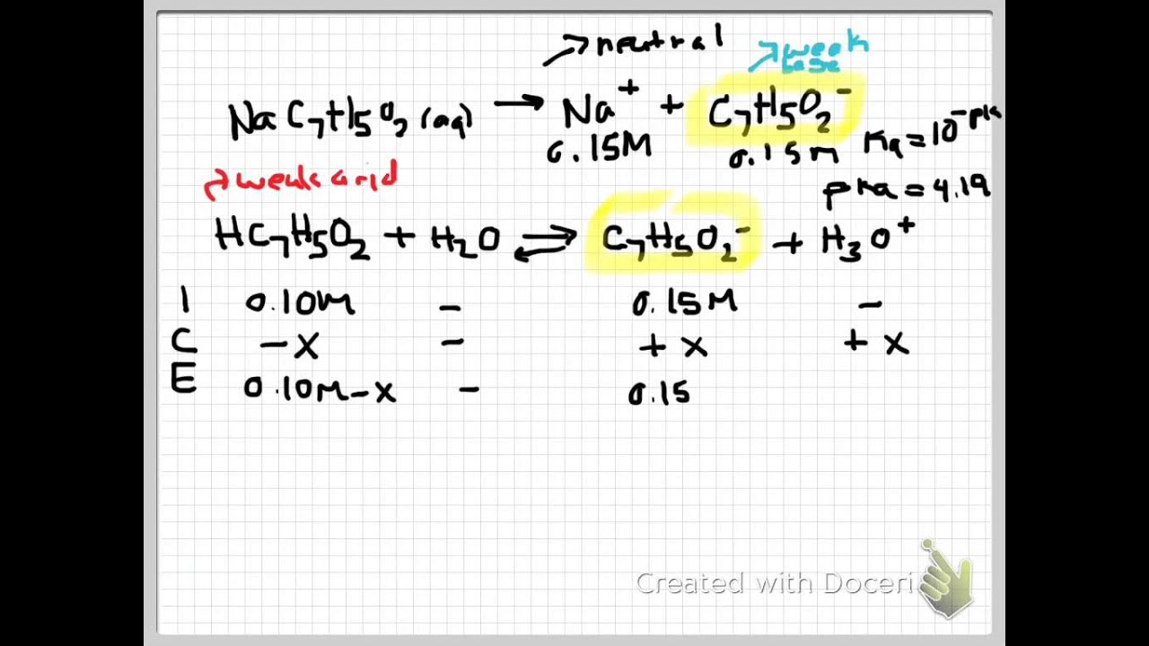 ph of a buffer solution