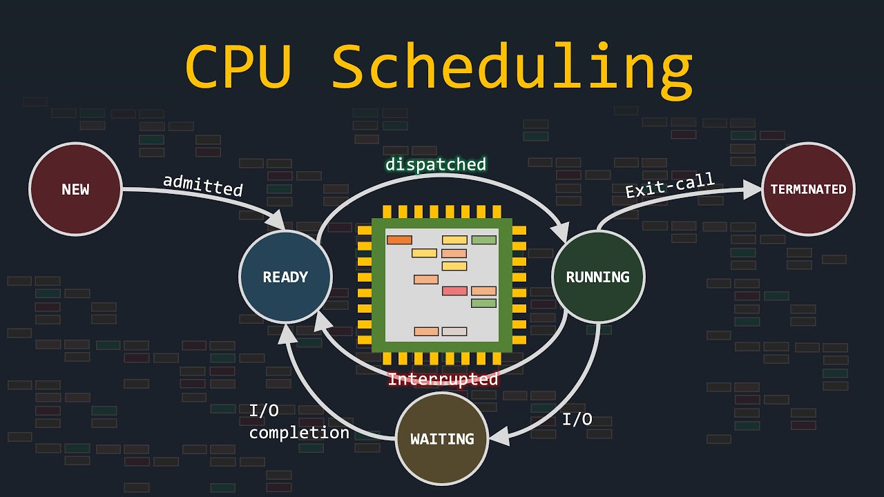The Fancy Algorithms That Make Your Computer Feel Smoother