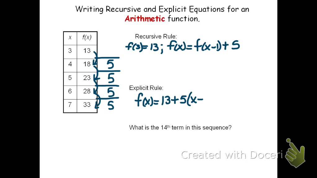 Arithmetic Functions