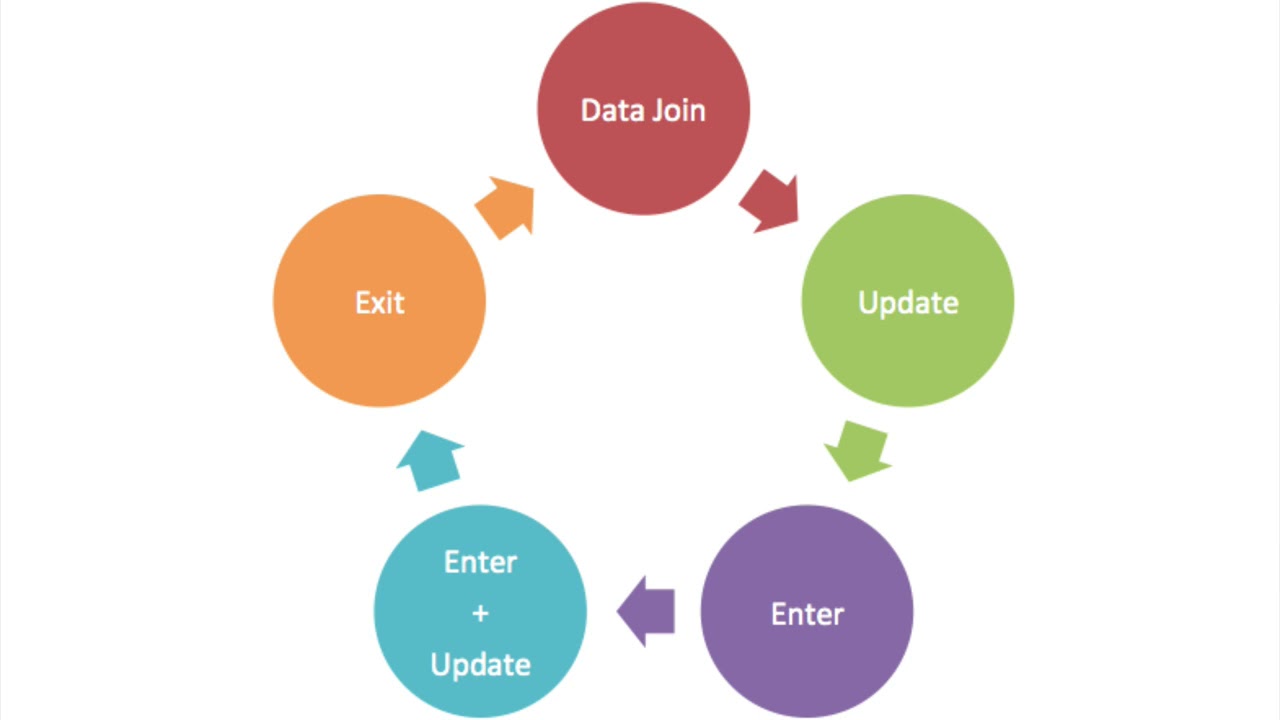 Dynamic Data and the D3.js Update Data Function - D3.js v3 Tutorial