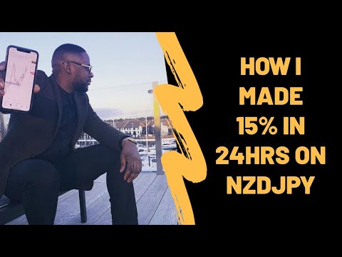 How I scaled my NZDJPY trade making over 15% in a day using 1 min TF