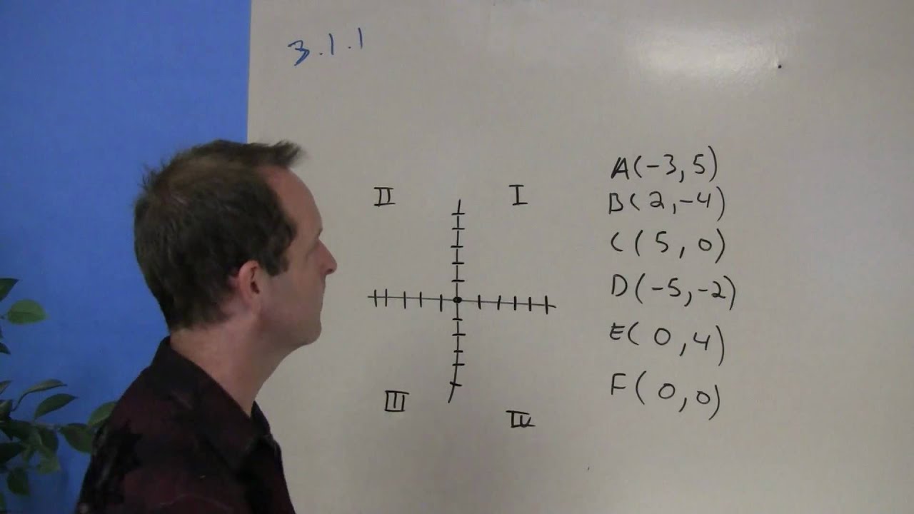 Plotting Points in the Rectangular Coordinate System